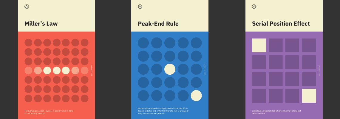 Laws of UX Series: Miller's Law, Peak-End Rule, and the Serial Position ...
